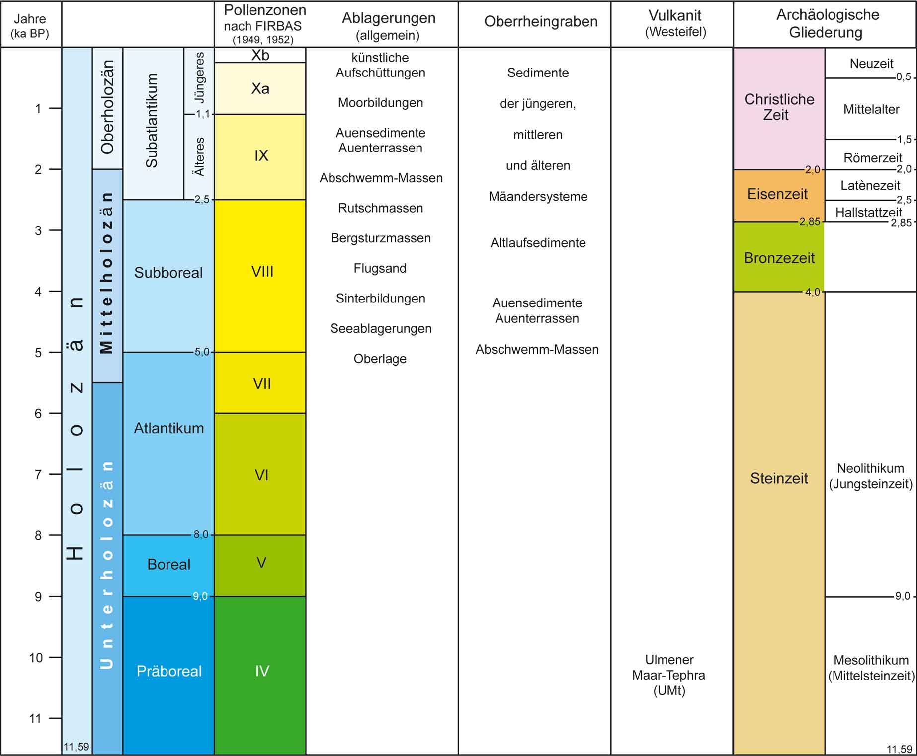 Gesetze Der Stratigraphie – Stratigraphie (Geologie) – DYML